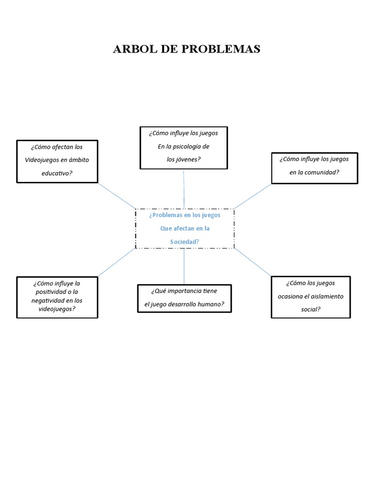 Arbol de Problemas | PDF