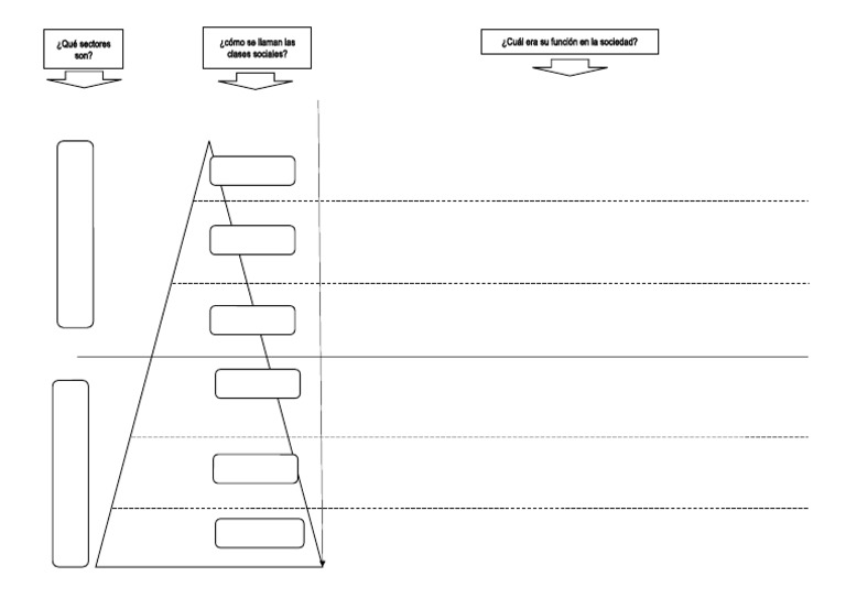 Esquema Piramidal | PDF