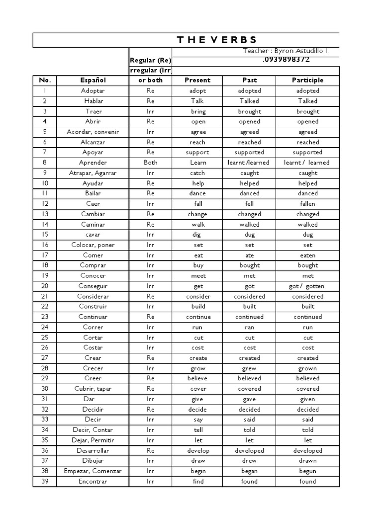 The Verbs 3 | PDF | Language Mechanics | Syntax