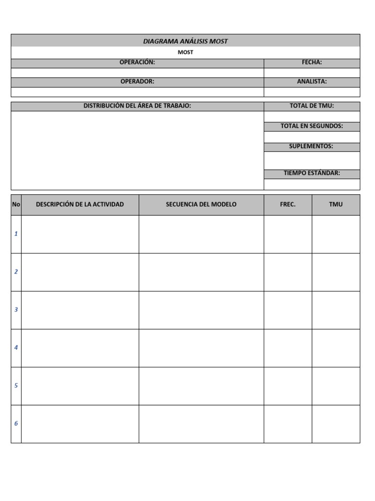 Formato Diagrama MOST | PDF