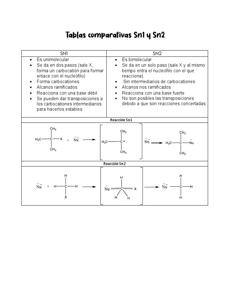 Tablas Sn1 y Sn2 E1 y E2 | PDF | Ciencia y matemáticas