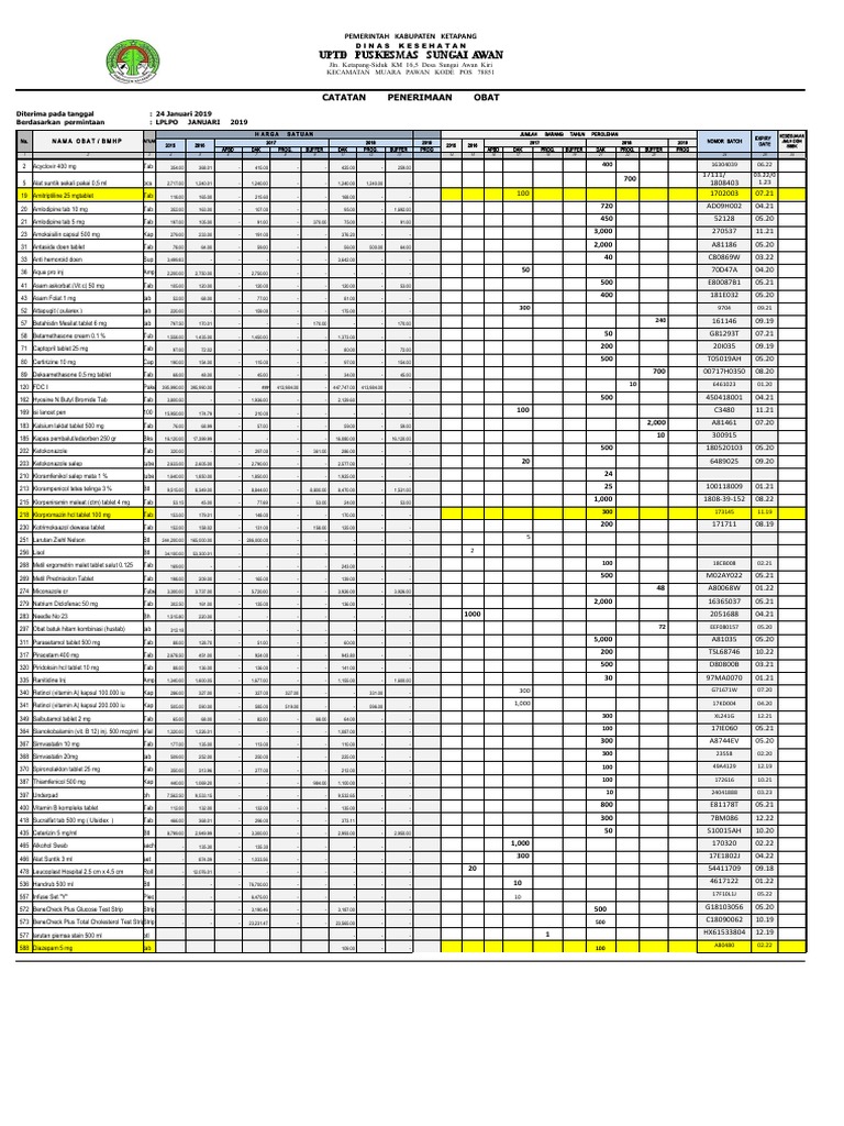 CTTN Pnerimaan Obat 2019 | PDF | Chemistry | Molecular Biophysics