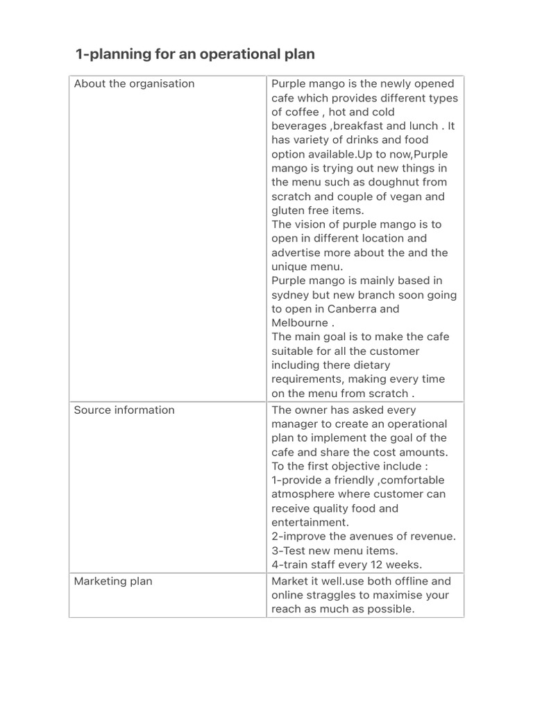 1-Planning For An Operational Plan | PDF | Coffeehouse | Target Audience