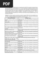 Lexington Attachment to Pets Scale | PDF | Pet | Psychology