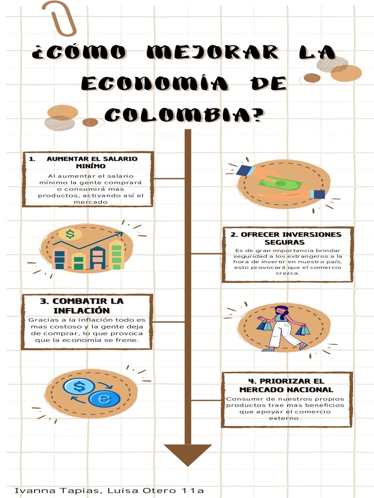 Como Mejorar La Economia De Colombia Infografia Pdf