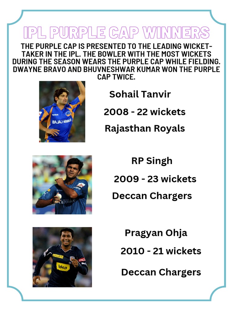 IPL Purple Cap Winners | PDF