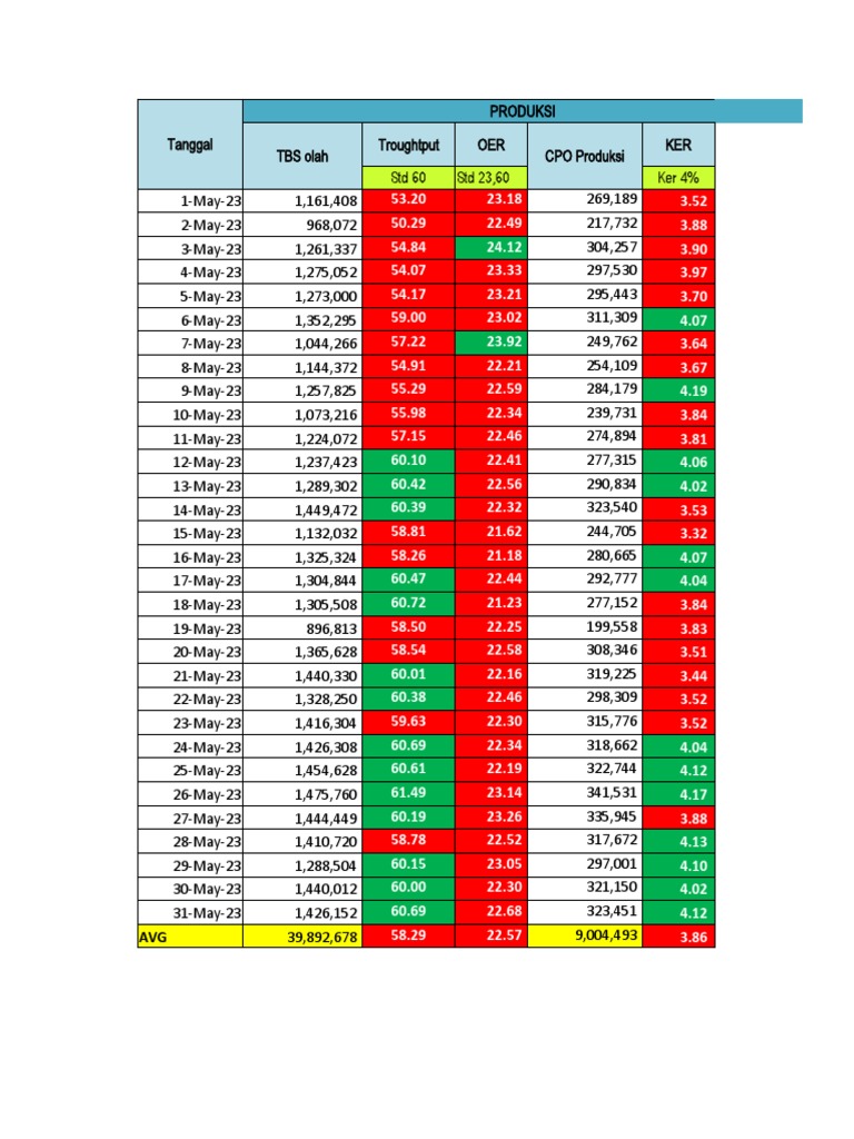 Data Produksi Dan QC 2023 SD 31 Mei 2023 | PDF