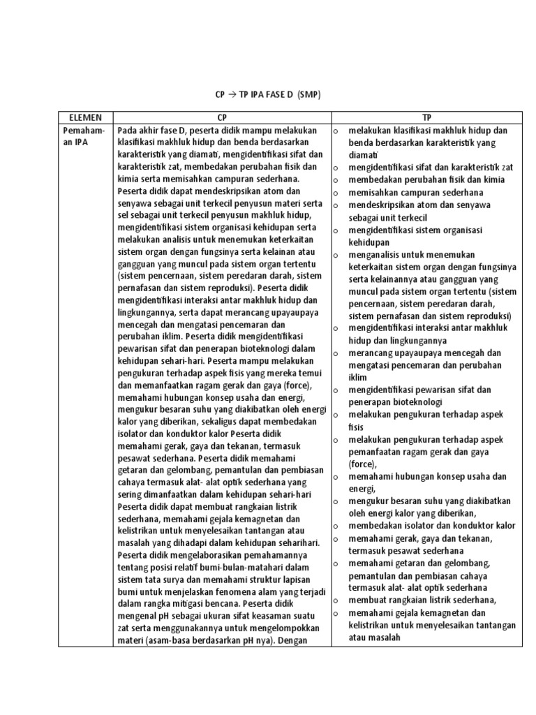 1a CP Jadi TP IPA FASE D Yg SDH Diisi (Contoh) | PDF