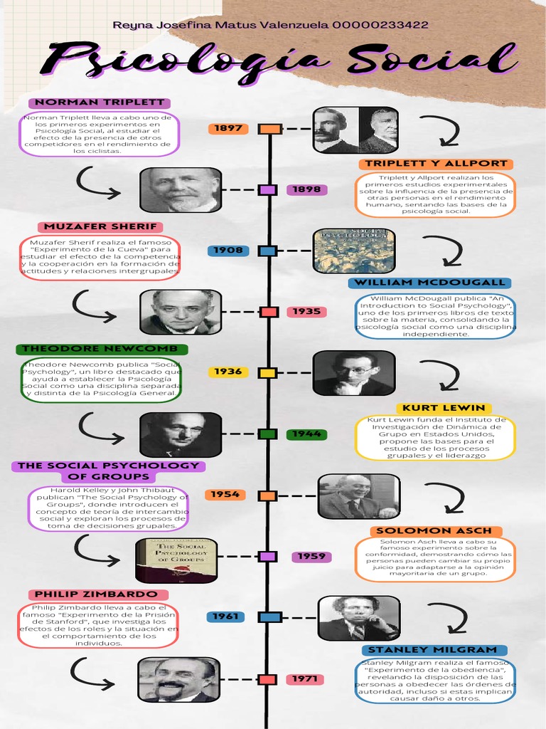 Matus Valenzuela - Actividad 3. Pautas y Sucesos de La Psicología Social - Compressed | PDF ...