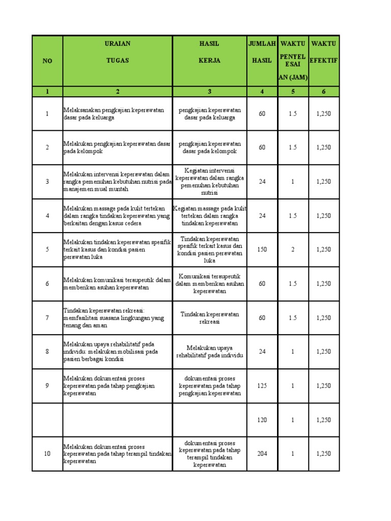 Data Anjab Perawat Penyelia | PDF