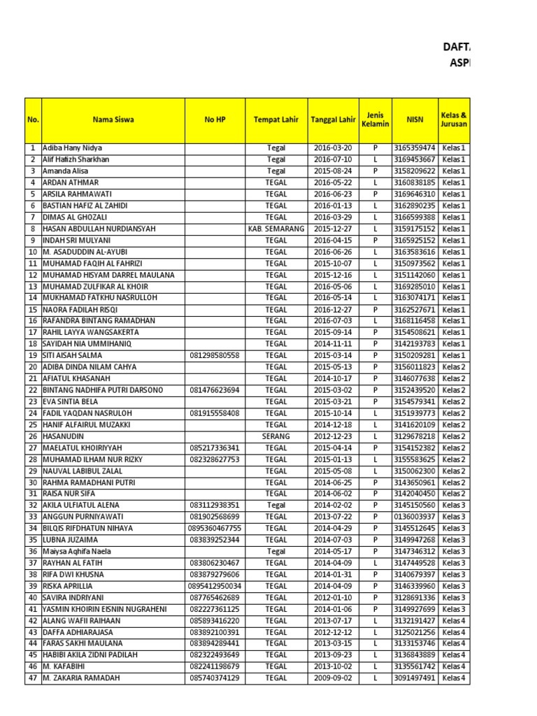 Format Pengajuan BEASISWA 2023. | PDF