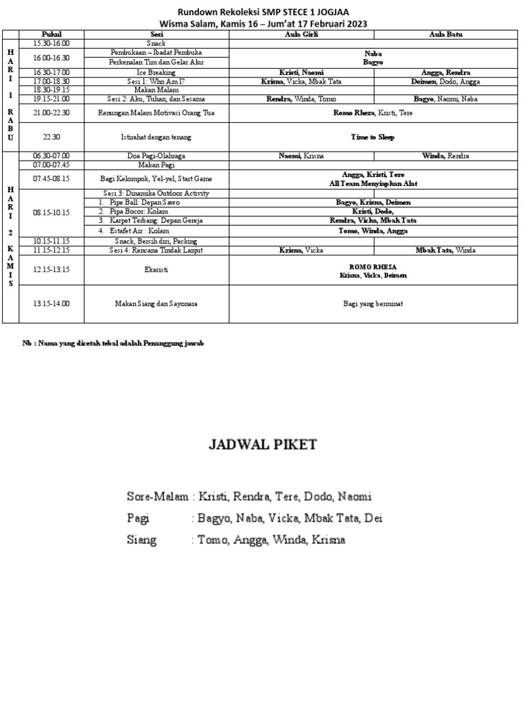 Gelombang 2 - Rundown Rekoleksi SMP STECE 1 JOGJA | PDF