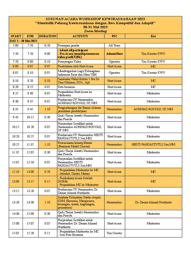 RUNDOWN WORKSHOP KWU 2023 | PDF