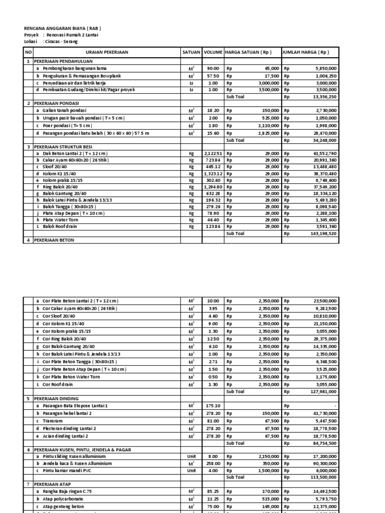 Rab Renovasi Rumah 2 Lantai | PDF
