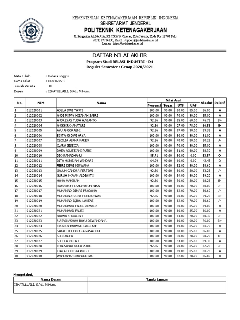 Cetak Daftar Nilai Akhir Genap 2020 2021 | PDF
