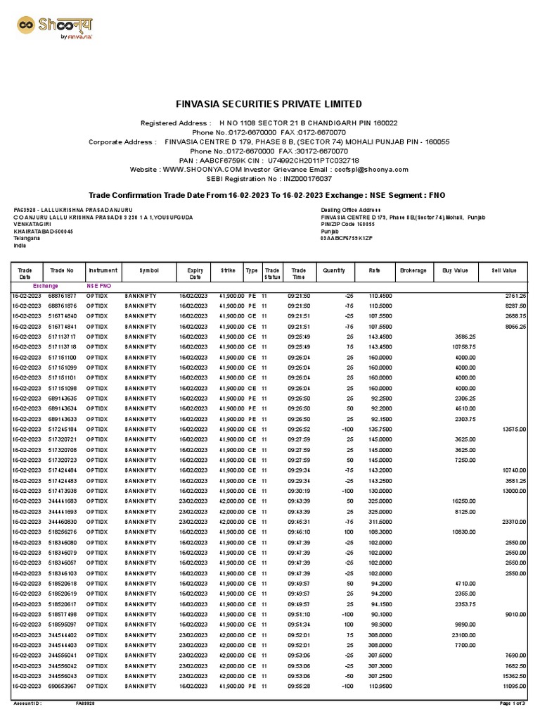 Derivative Trade Confirmation | PDF