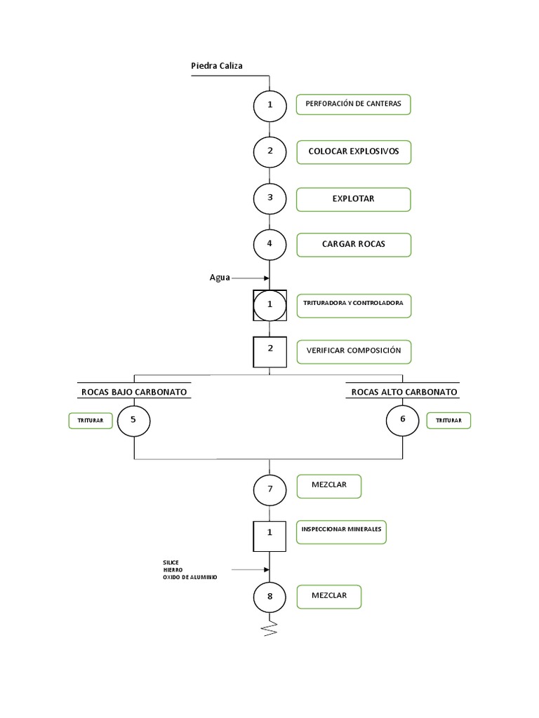 Dop Del Cemento Portland Yura | PDF