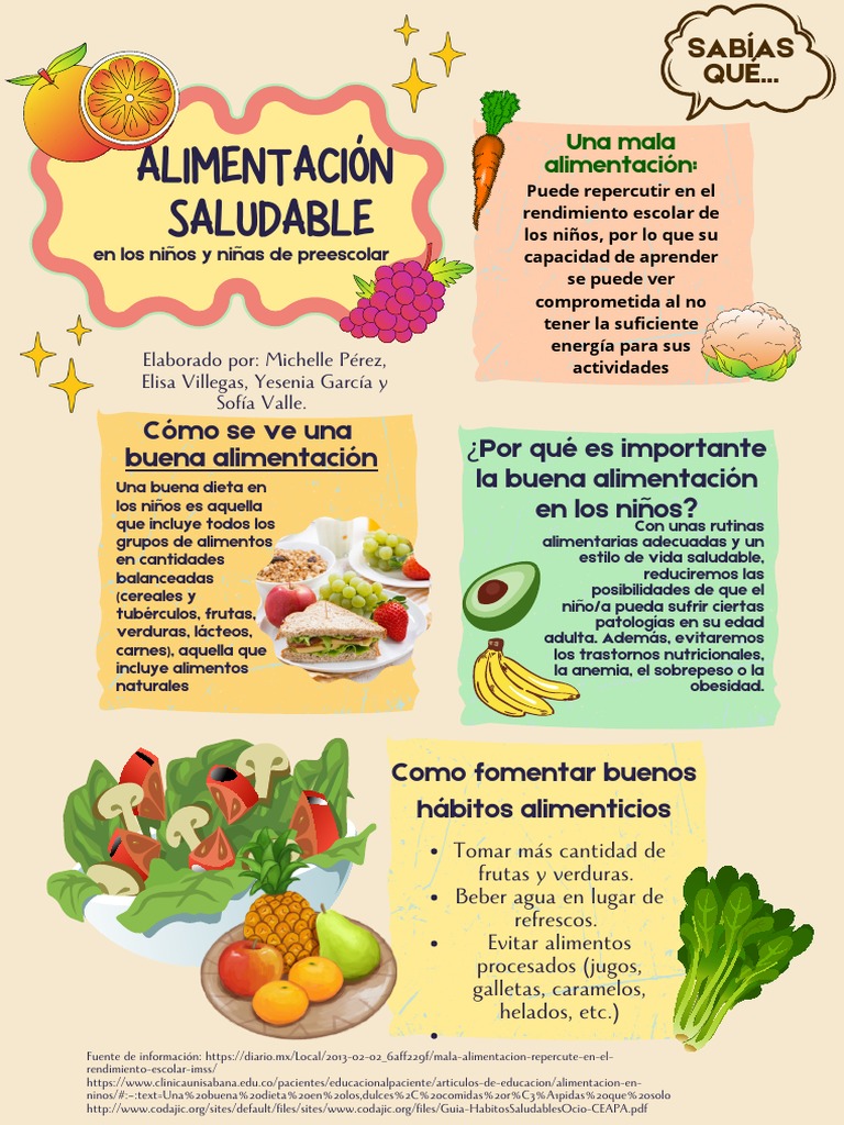 Infografía. Hábitos Saludables | PDF | Alimentos | Dieta