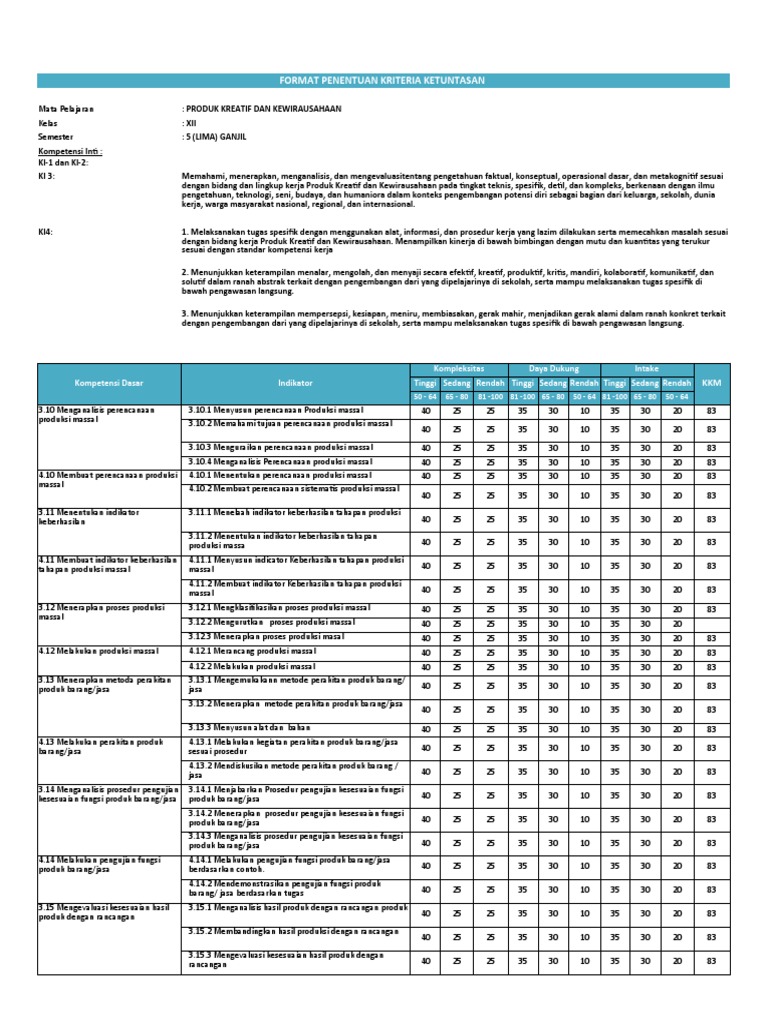 PKK-XII-KKM 2022-2023 | PDF