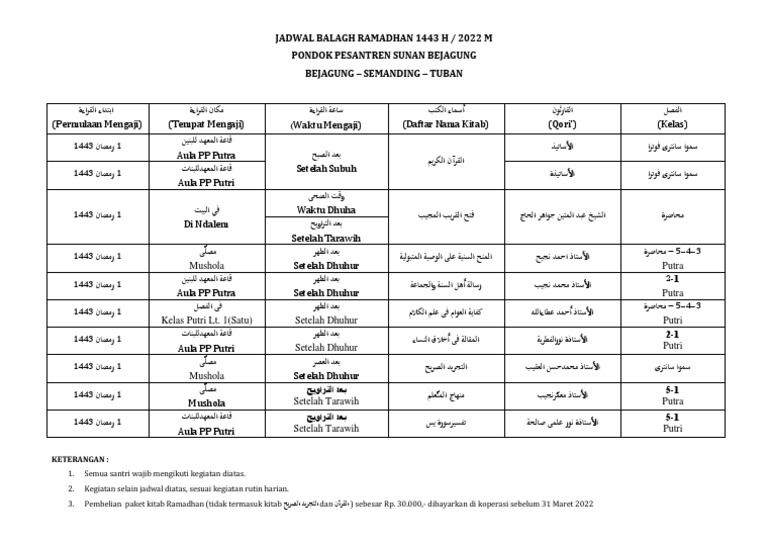 Jadwal Balagh Ramadhan 1443 H | PDF
