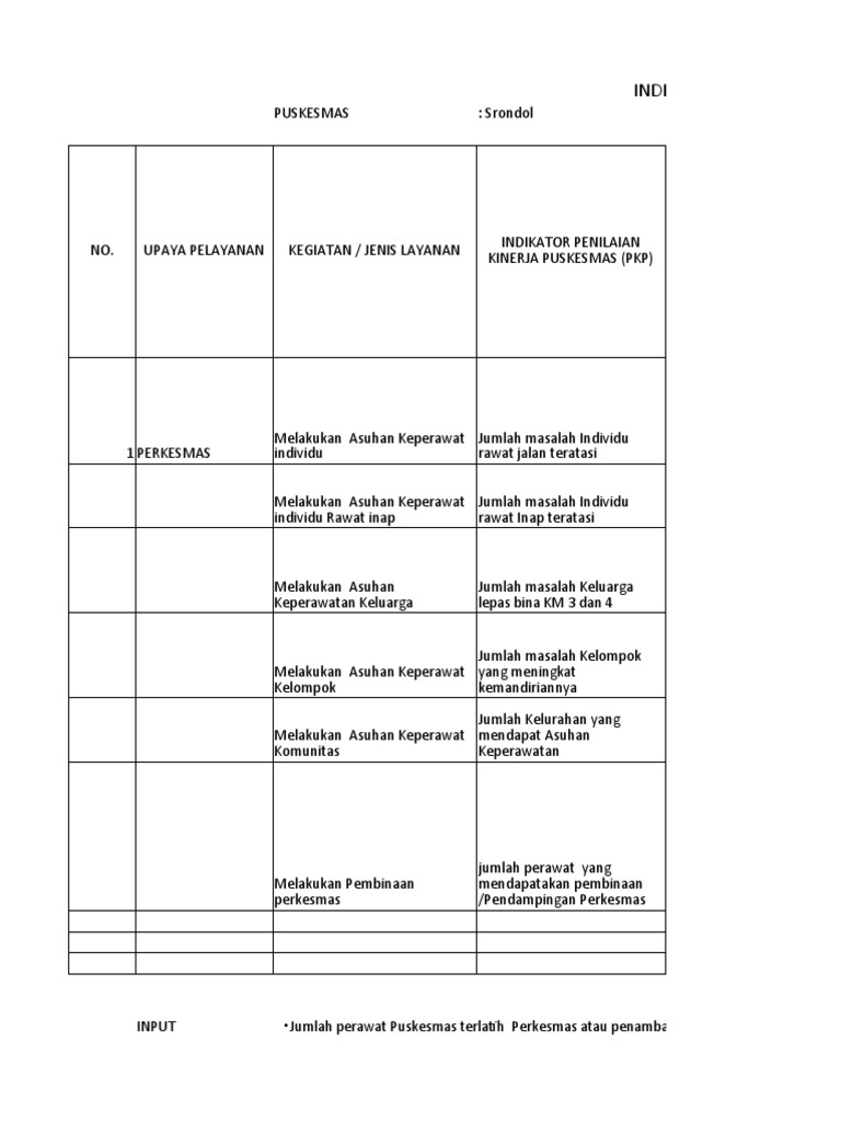Indikator Kinerja Program Perkesmas 2023 | PDF