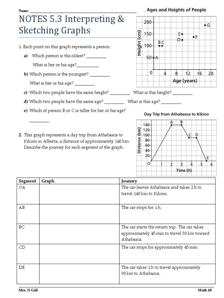 Notes 5.3 Intrepreting Sketching Graphs | PDF