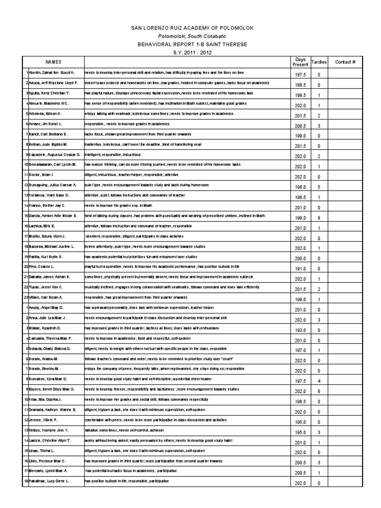 BEHAVIORAL REPORT Daniel 2022 Ready For Any Revision | PDF ...