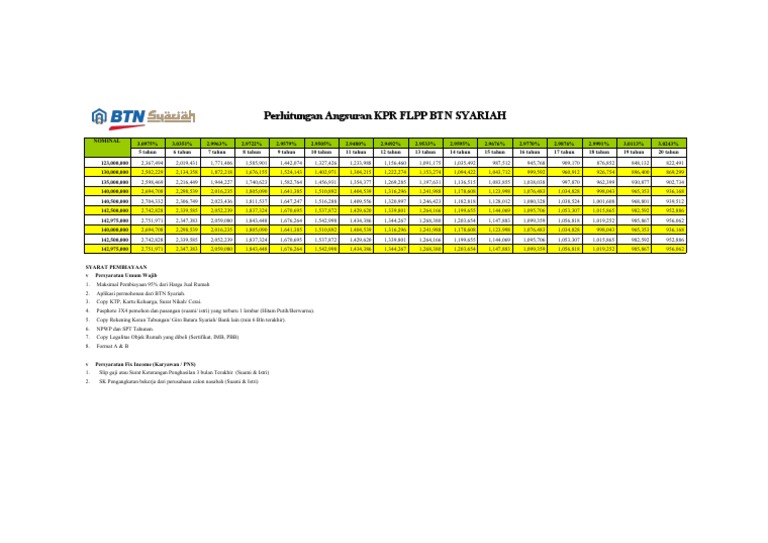 Tabel Angsuran Kpr Subsidi | PDF