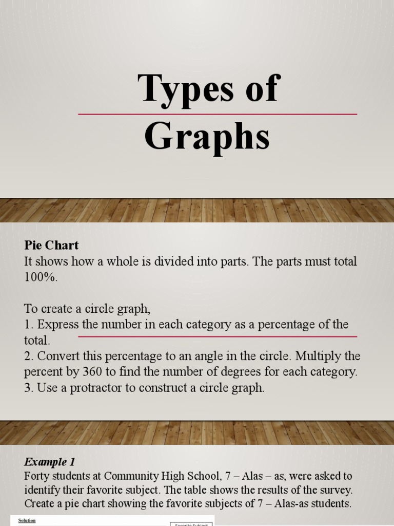 Types of Graphs | PDF