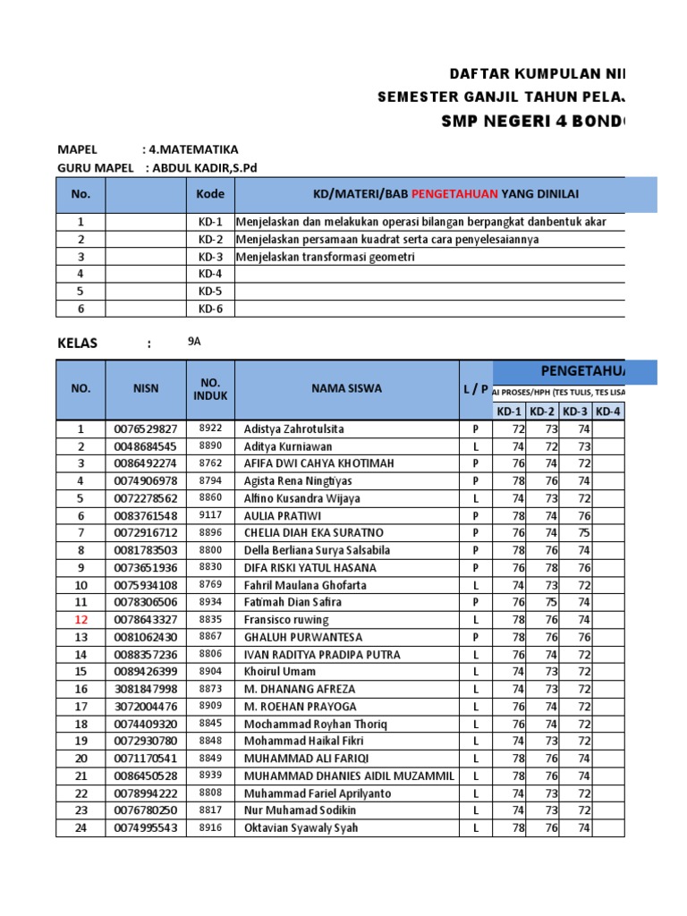 4.Dkn Math Kelas 9 A, B, C, D, E, F Tahun 2022 - 2023 | PDF