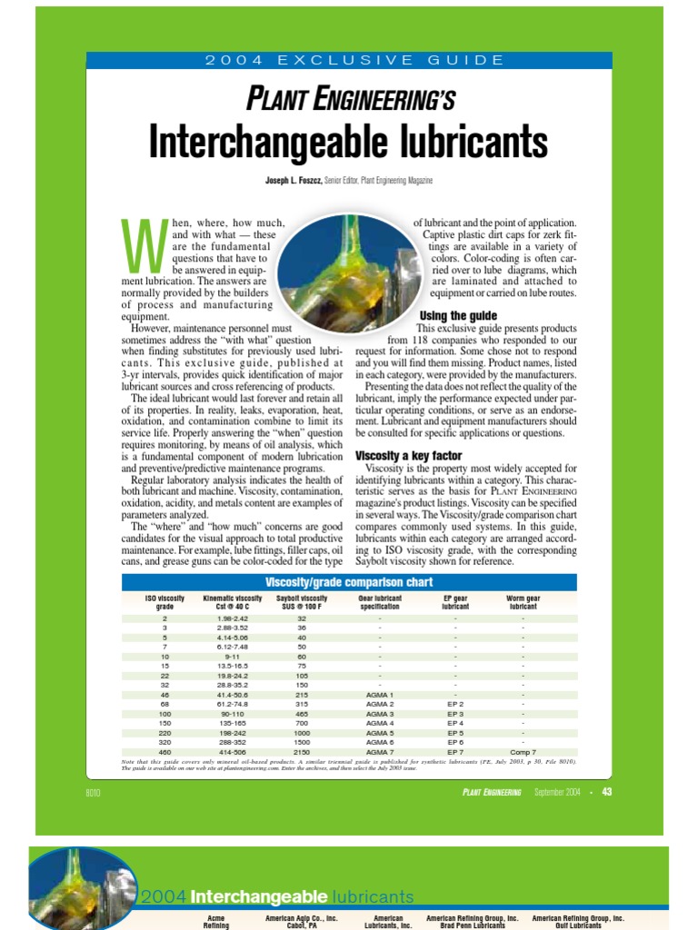 Guide To Interchangeable Lubricants | PDF | Lubricant | Hydrocarbons