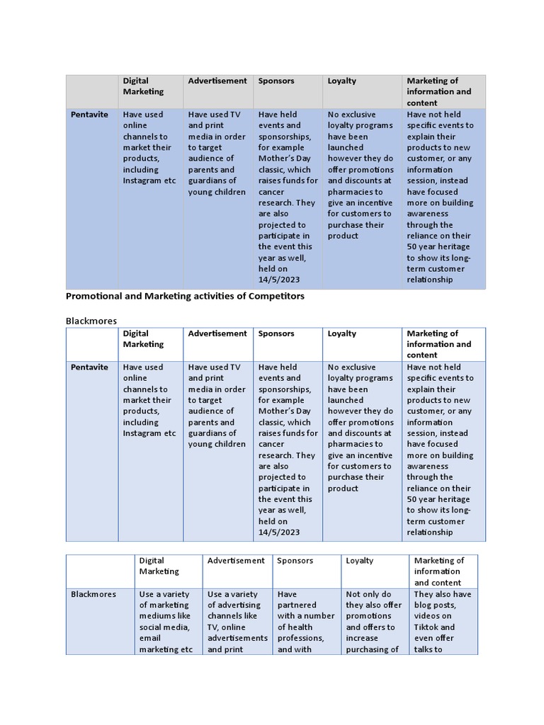 Functional Level Drafting | PDF