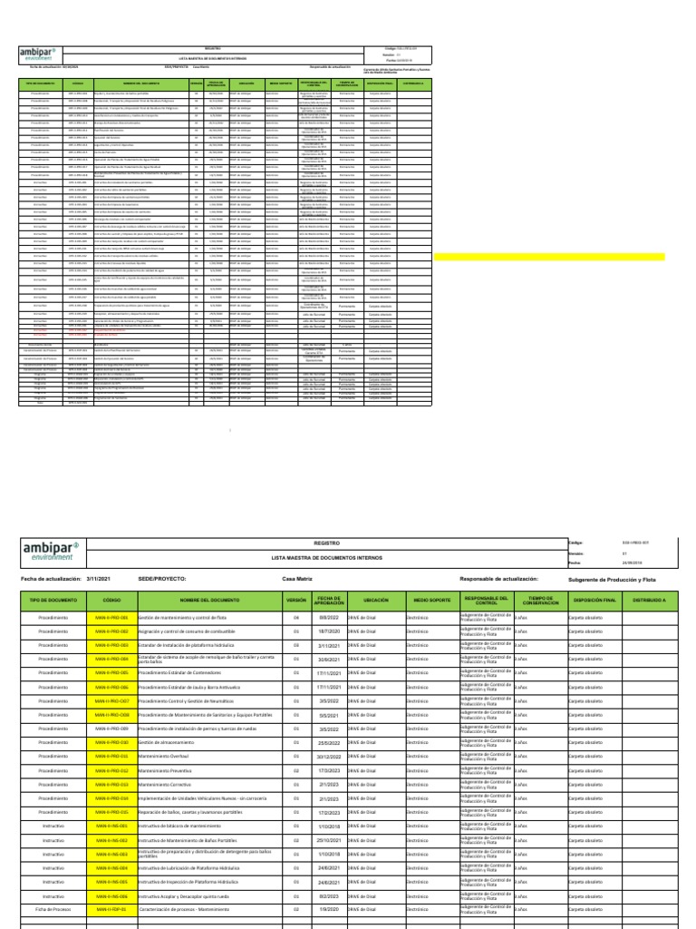SGI-I-REG-001 Lista Maestra de Documentos Internos | PDF