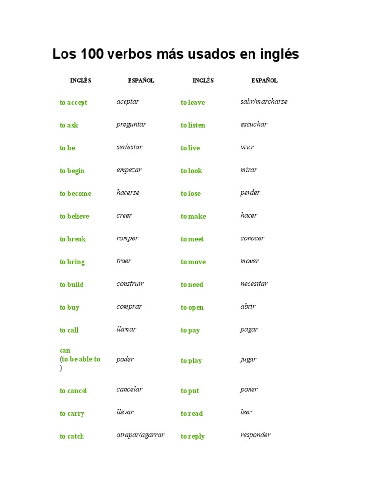Los 100 verbos más usados en inglés (6) | PDF