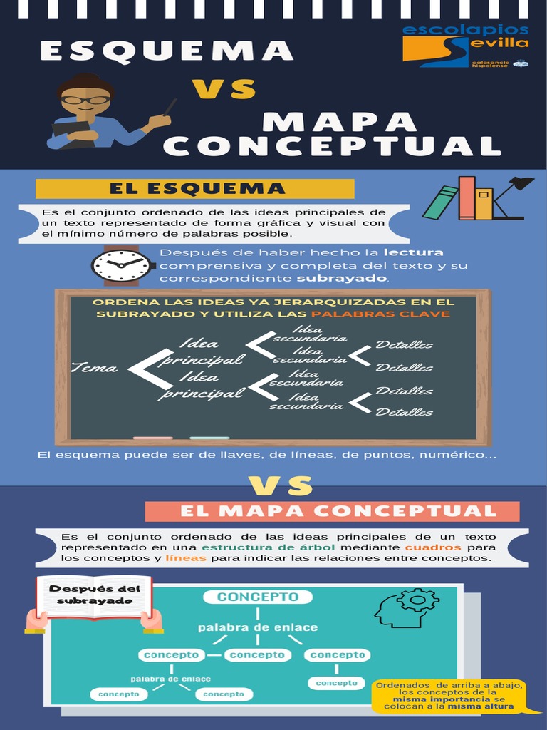 El Esquema VS El Mapa Conceptual | PDF