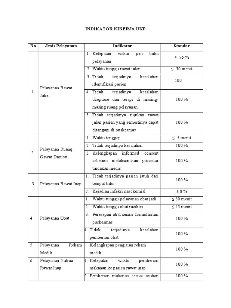 Indikator Kinerja Ukp | PDF