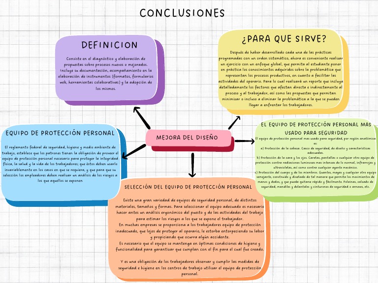 Conclusion Practica 9 | PDF
