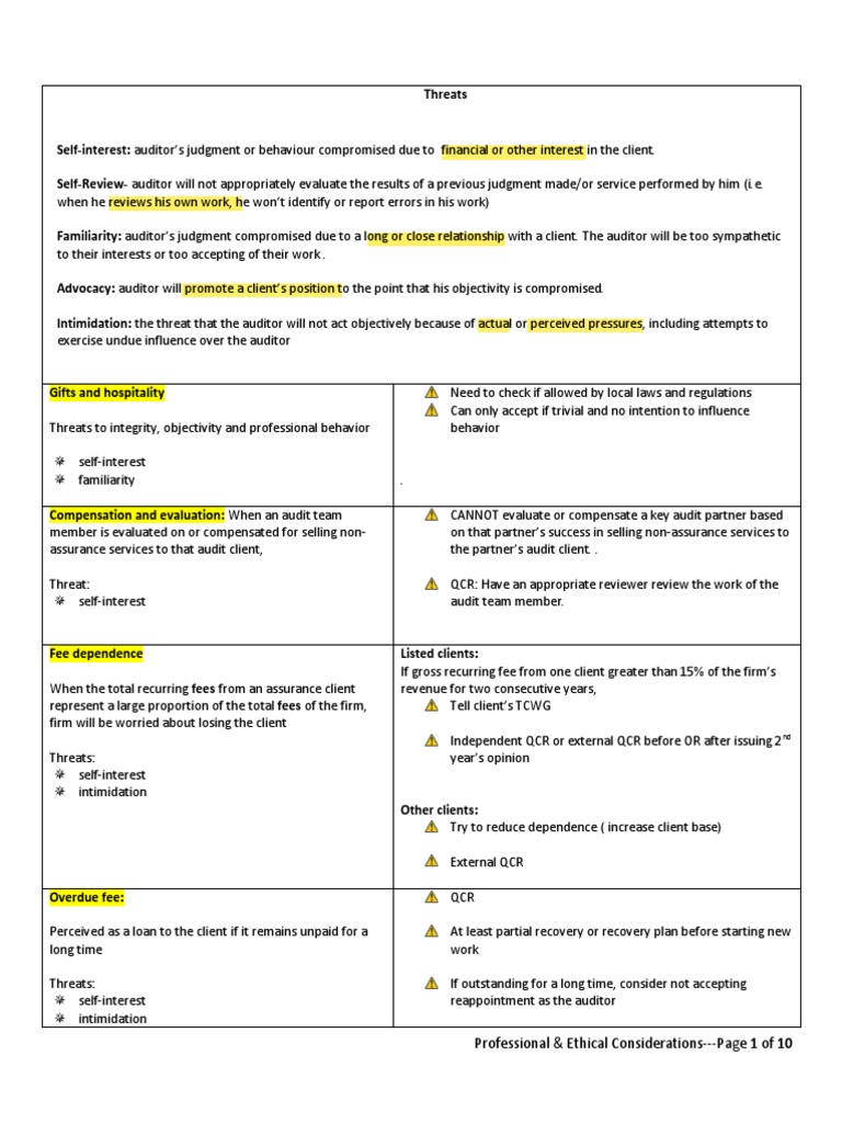 IESBA Code of Ethics For AA | PDF | Valuation (Finance) | Audit
