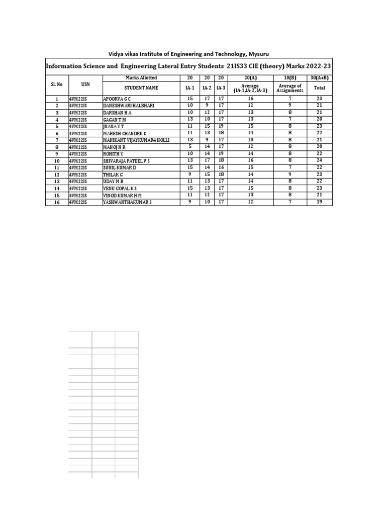 Ade Is | PDF | Digital Electronics | Electronic Circuits