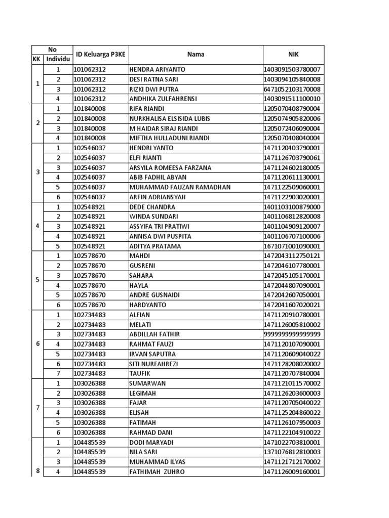Kec Rumbai Timur | PDF