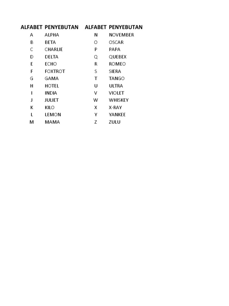 Alfabet Fonetik | PDF