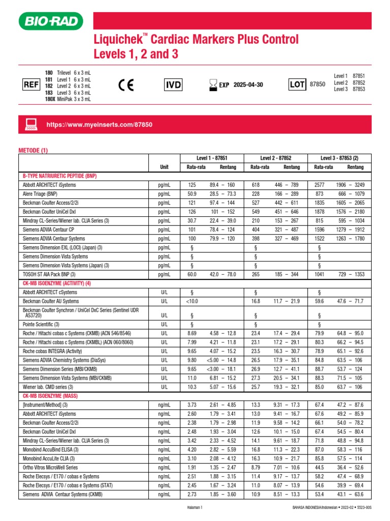 Liquichek Cardiac Markers Plus Control Levels 1, 2 and 3: Metode | PDF