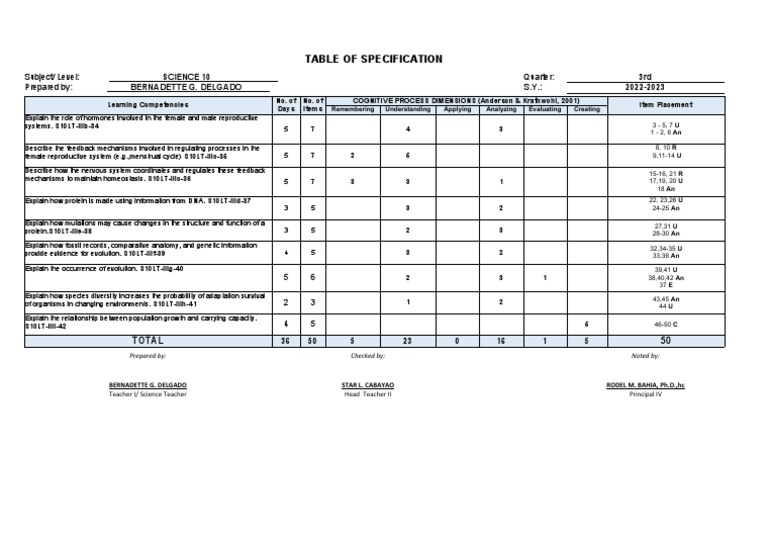 TOS Sample New Format | PDF