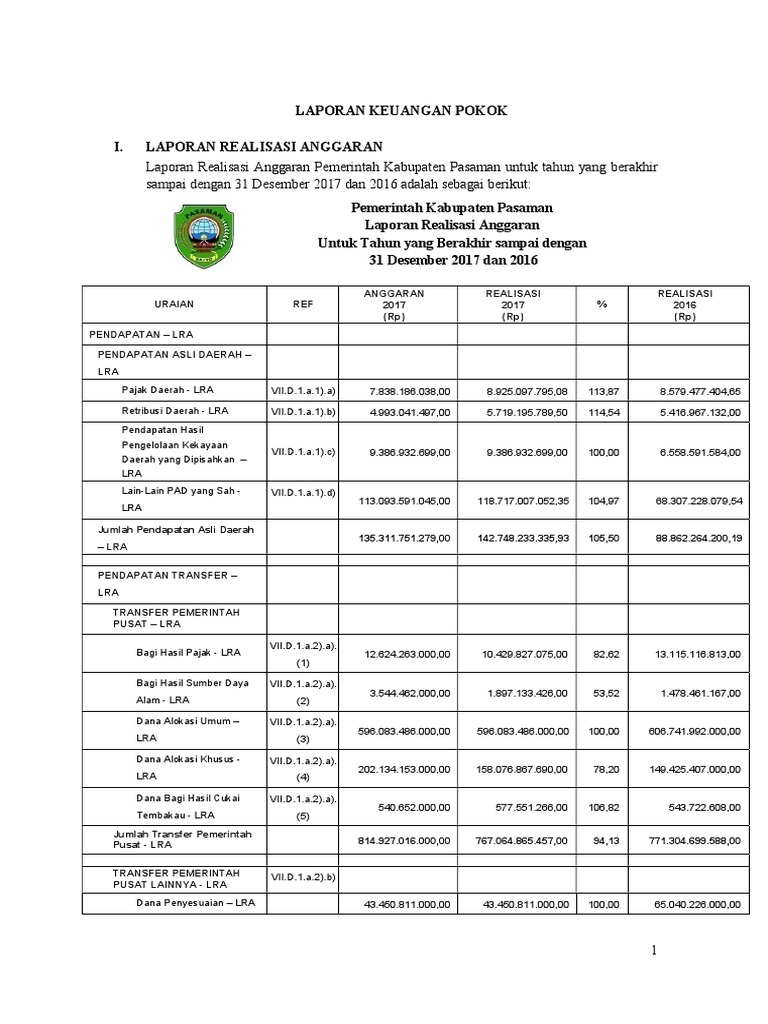 RINTAN_LKPD KABUPATEN PASAMAN 2016 | PDF