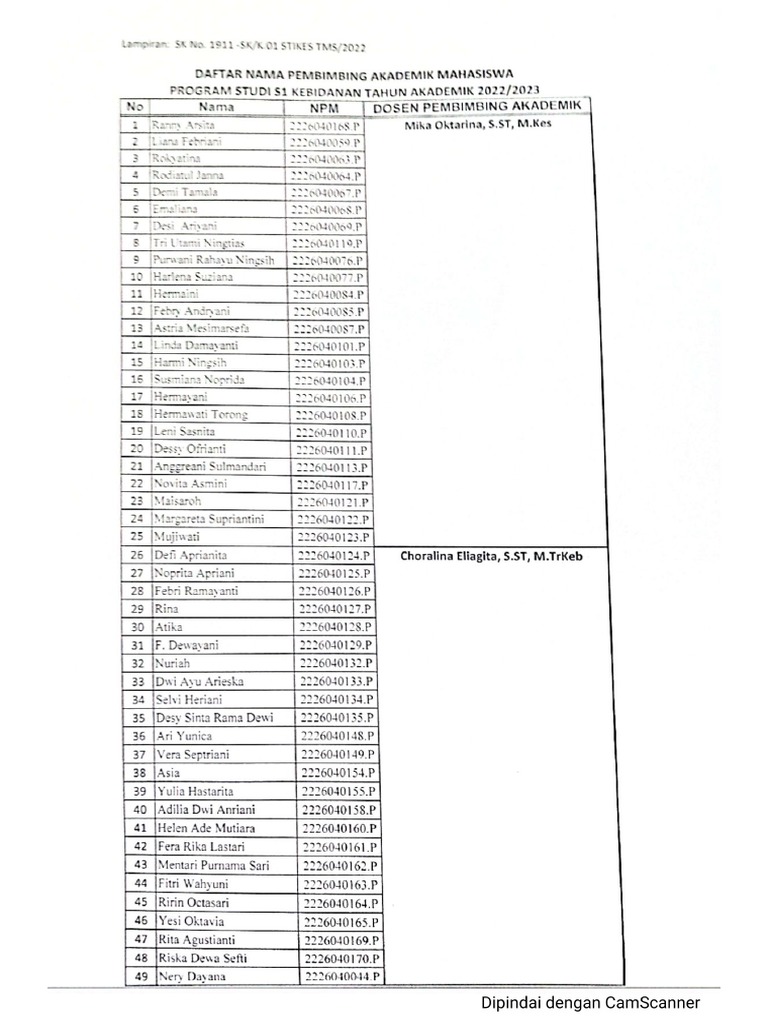 SK PA Konversi Terbaru | PDF