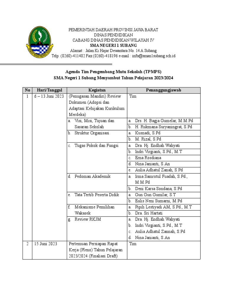 Rundown Rakor TPMPS | PDF