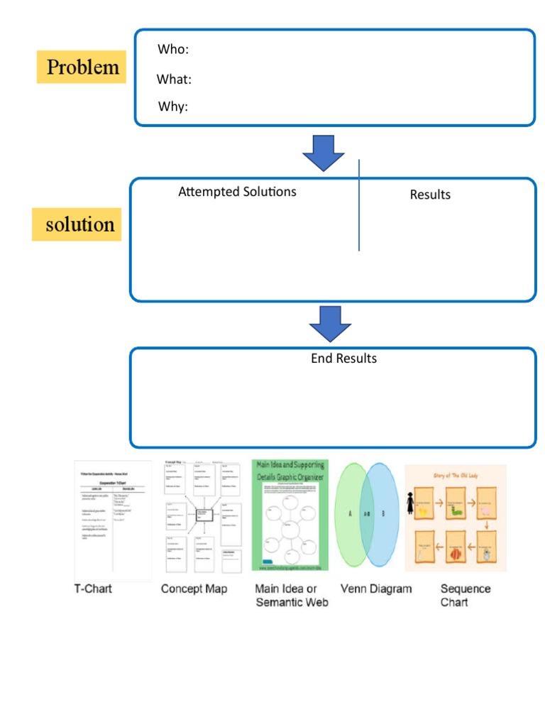 Problem-Solution Chart | PDF