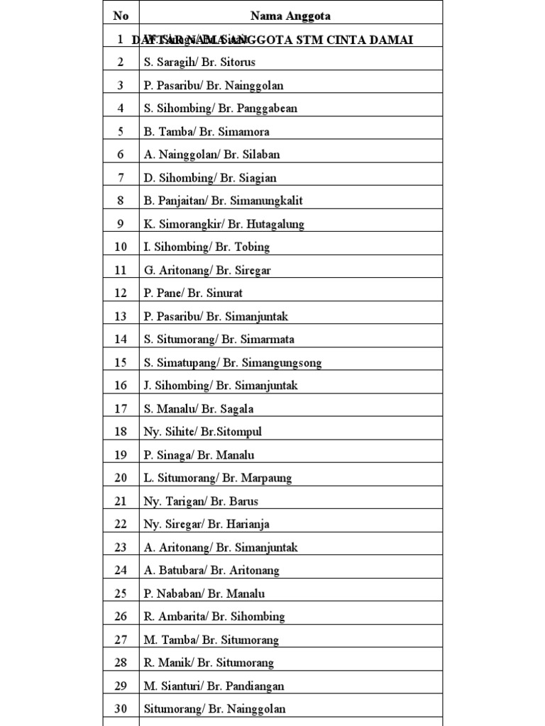 Daftar Nama Anggota STM | PDF