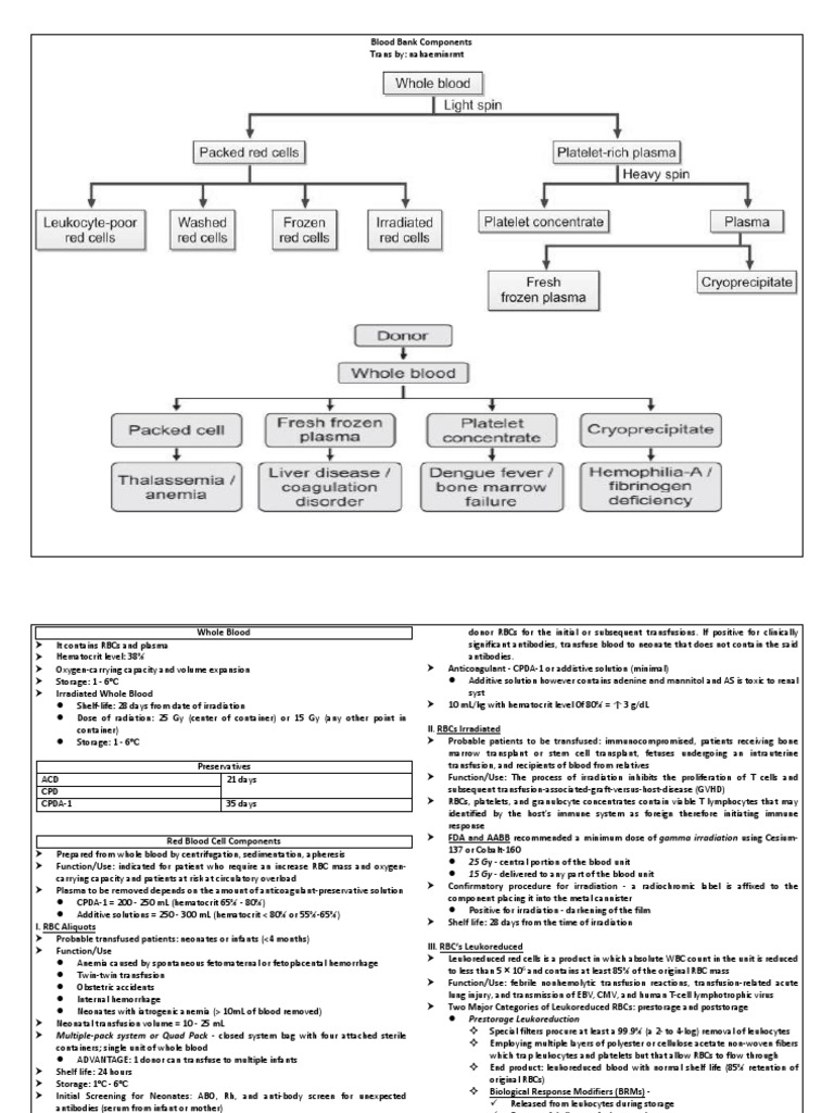 Blood Bank Components | PDF