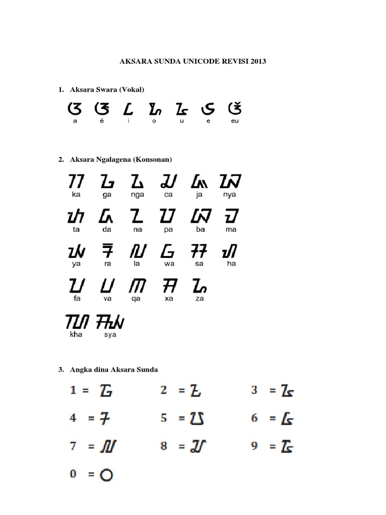 Aksara Sunda Unicode Revisi 2013 | PDF